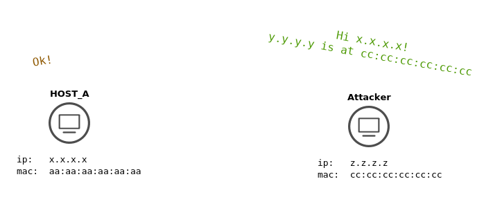 Write Your Own Arp Spoofer In Python Part 12 Searabbit Blog 2183